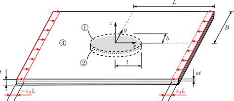 Geometric Model Of A Composite Plate With An Embedded Elliptical Download Scientific Diagram