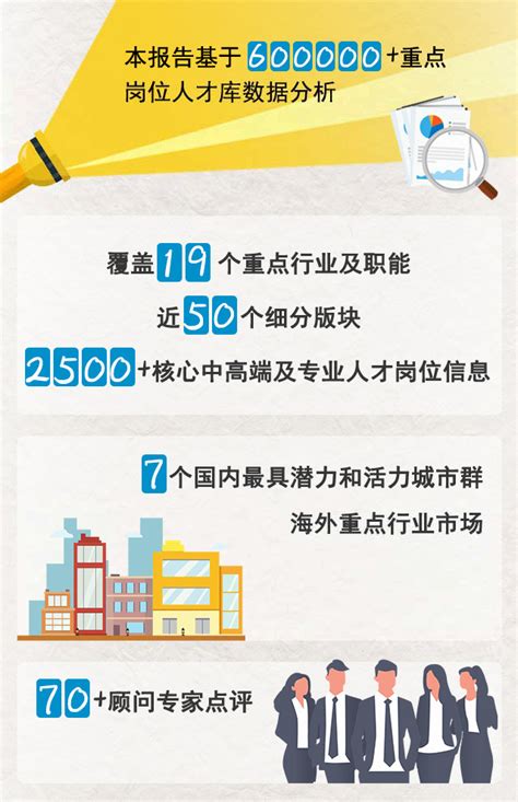 2021人才市场洞察及薪酬指南 科锐国际