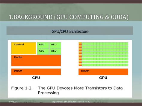 Ppt Implementation Of Multiple Precision Modular Multiplication On Gpu Powerpoint Presentation