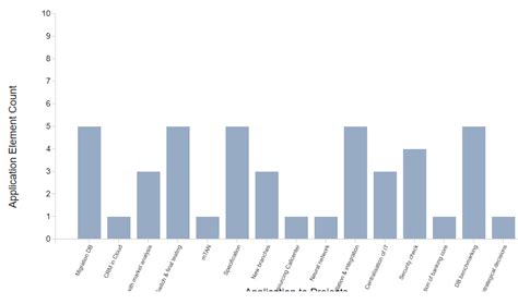 Javascript Xaxis Labels Overlaps With Xaxis Title Stack Overflow