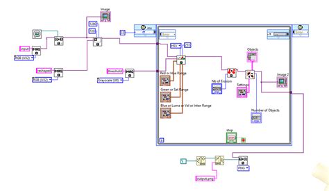 using convex hull function for my apple detection and count project