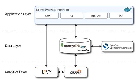 Architecture In Brief Ping Autonomous Identity
