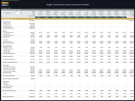 Single Tenant Net Lease Investment And Valuation Efinancialmodels