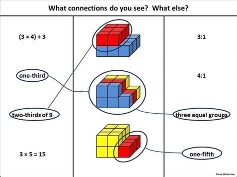 Introducing Cube Connectors Steve Wyborney S Blog