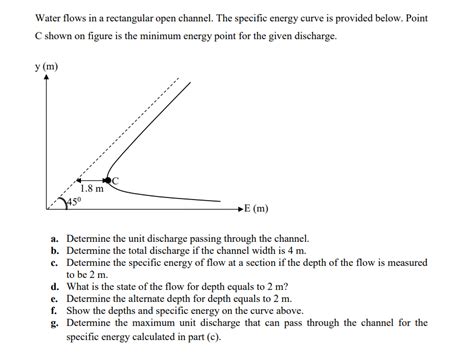 Solved Water Flows In A Rectangular Open Channel The Chegg