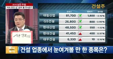규제 리스크에 위축된 건설업종 향후 전망은