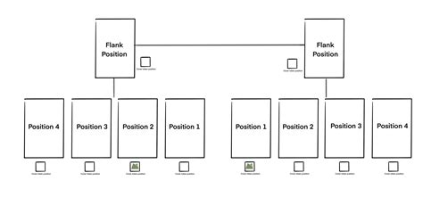 Battle Space Layout Album On Imgur