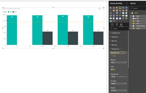 solved setting average line microsoft fabric community