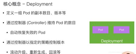 K S Pod Volume Service Deployment Namespaces