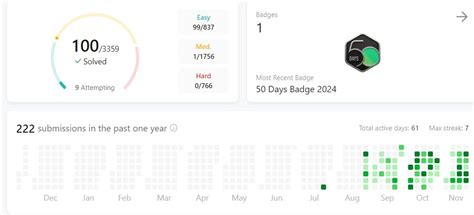 Nishana Fathima On Linkedin Leetcode Codingjourney Problemsolving