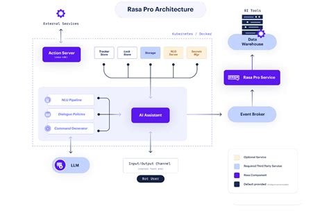 conversational ai made easy developing a chatbot demo from scratch