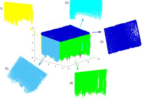 The Final Segmentation Result After The Optimization And Several Planes Download Scientific
