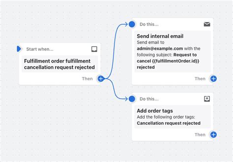 Shopify Help Center Fulfillment Order Fulfillment Cancellation Request Rejected
