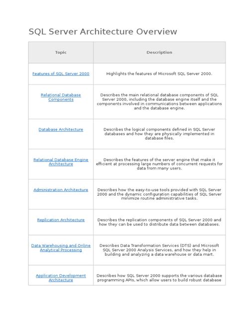 Sql Server Architecture Overview Pdf Microsoft Sql Server Databases