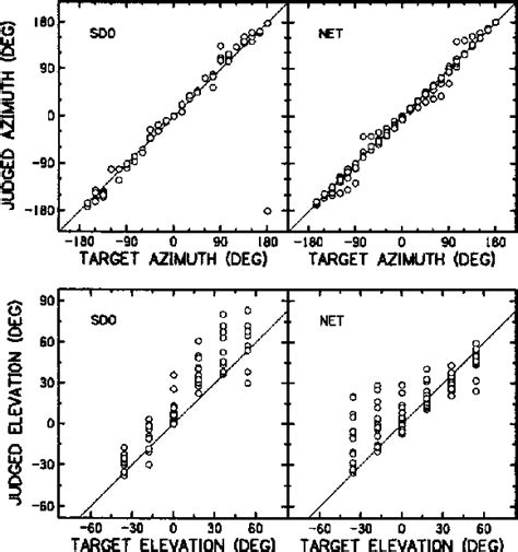 Figure 2 From Modeling Human Sound Localization With Hierarchical Neural Networks Semantic Scholar