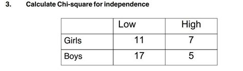 Solved Calculate Phi Coefficient For The Given Data Chegg Com