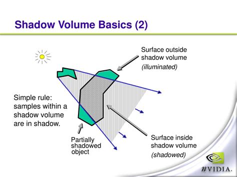Ppt Optimized Stencil Shadow Volumes Powerpoint Presentation Free