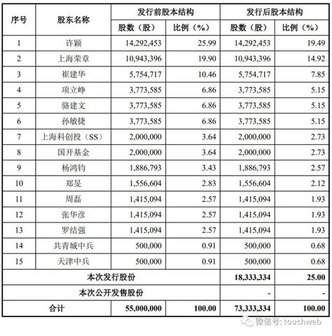 昱章电气科创板IPO被终止曾拟募资4 25亿 年营收3 25亿 许颖 持股 上海