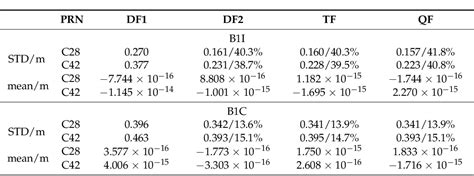 Table 1 From The Extraction And Characterization Of Pseudorange
