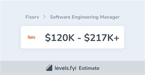 Fiserv Software Engineering Manager Salary 120k 217k Levelsfyi