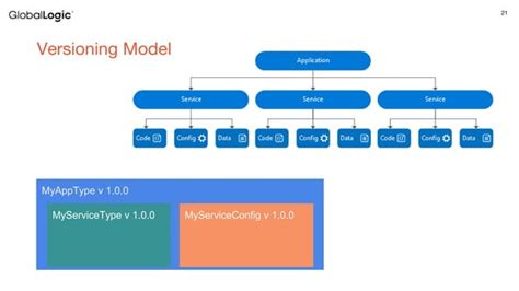Implementation Of Systems Based On Microservices Architecture Of Microsoft Service Fabric Pptx