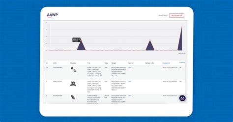 Version 320 Released Click Tracking Action Scheduler Notifications And More Aawp Amazon