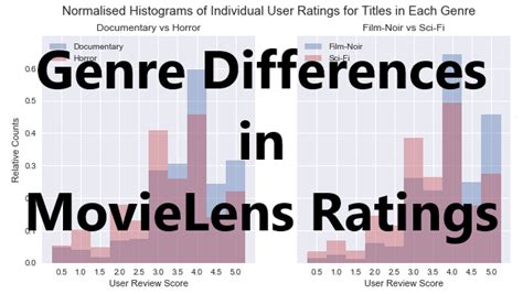 PLCoster S UCSD Data Science Projects
