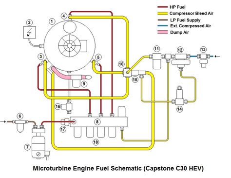Capstone Microturbine Technical Description Gas Turbine World