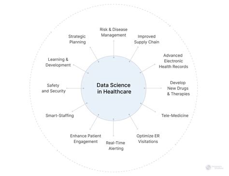 Data Science In Healthcare Pioneering Medical Advancements