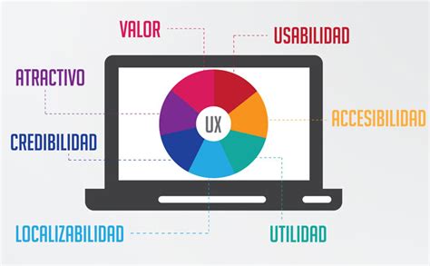 Experiencia De Usuario UX Consejos Y Tips Para Mejorarla