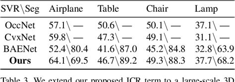 table 3 from learning shape primitives via implicit convexity