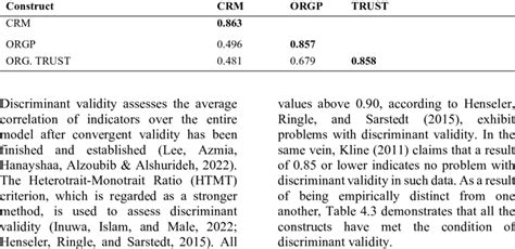Validity Fornell Larcker Criterion Download Scientific Diagram
