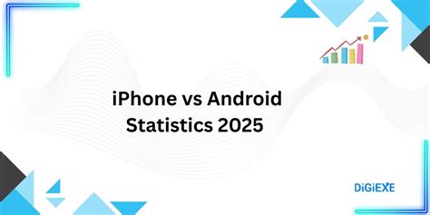 Iphone Vs Android Statistics 2026 Dominance User And Choices