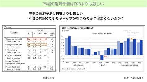 【米国株】市場に景気後退懸念。fomcでfrbは懸念を払拭できるか？ ファミリーオフィスドットコム