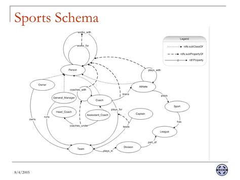 ppt discovering informative subgraphs in rdf graphs powerpoint