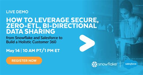How To Leverage Secure Zero ETL Bi Directional Data Sharing From
