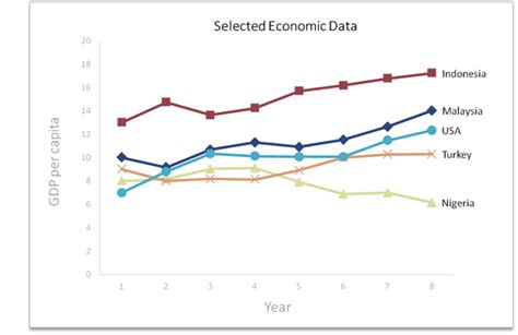Accessibility Making Color Blind Friendly Plots That Look