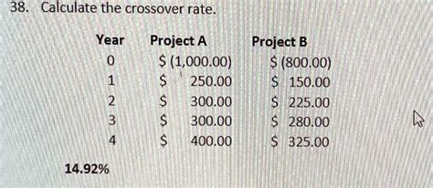 Calculate The Crossover Rate Learnexams