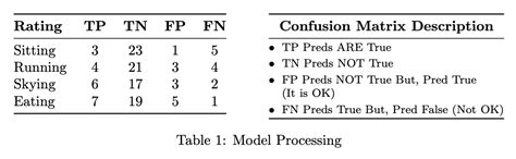 Table Alignment Issue Specific To My Needs TeX LaTeX Stack Exchange