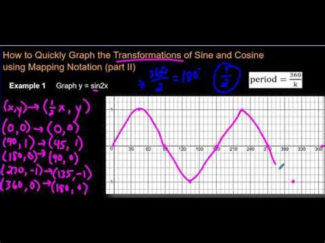 How To Quickly Graph The Transformations Of Sine And Cosine Using Mapping Notation Part II YouTube