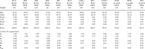 Representative Plagioclase Analyses From Garnet Biotite Gneiss