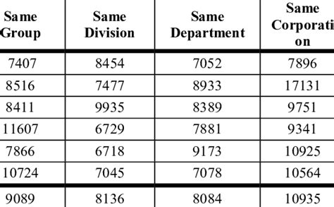 Total Algorithm Running Times Ms Download Table