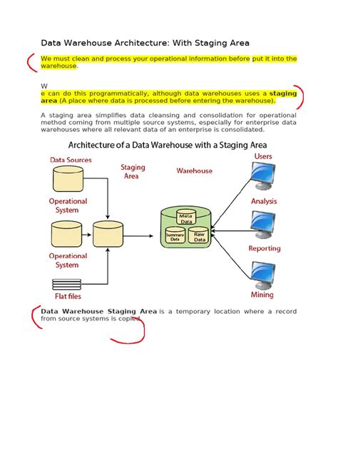 Data Warehouse Architecture Overview Pdf