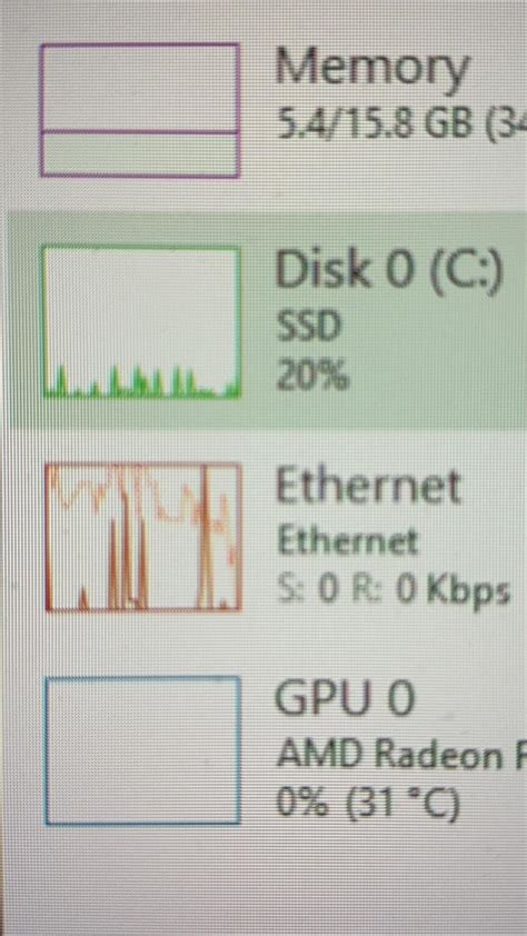 constant idle usage of disk r windows10