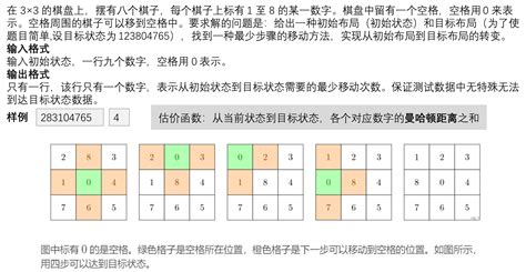 B28 A算法 八数码 董晓 博客园