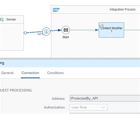 Experiment Run Cloud Integration Iflows Without Authorization Figaf