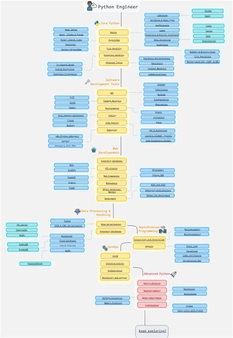 Dataanalytics Datastructure Analysisskills Pythondevelopers Analysis Joachim Schork
