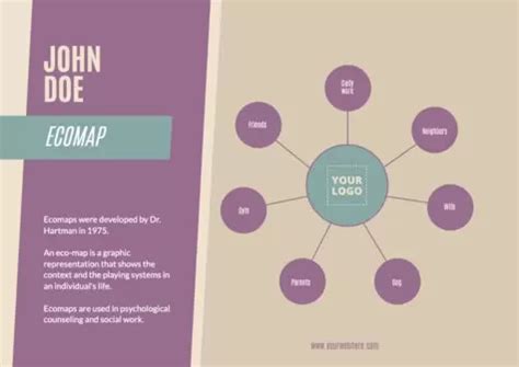 Customize Free Ecomap Templates Online