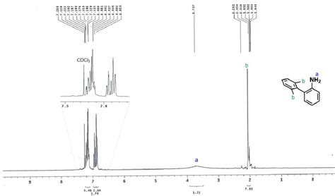 Fig S7 1 H Nmr Spectrum Of 26 Dimethylbiphenyl 2 Amine Download
