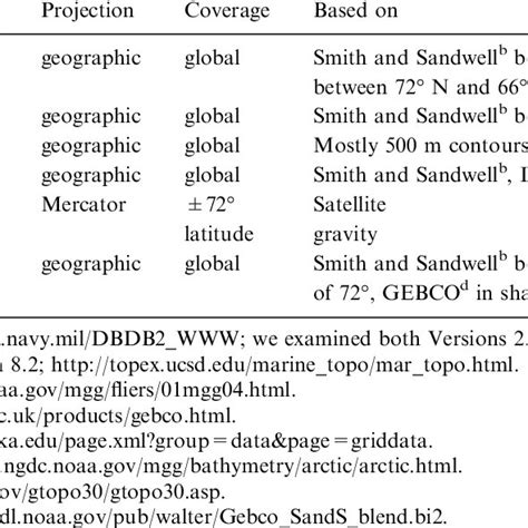 Bathymetry Grid Attributes Download Table